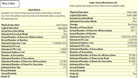 Less Logical Reads But Higher Scan Count Or Less Scan Count But Higher Logical Reads Rsqlserver