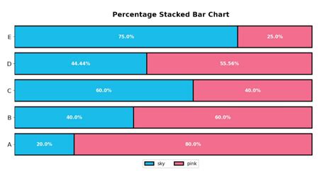 Bar Plot