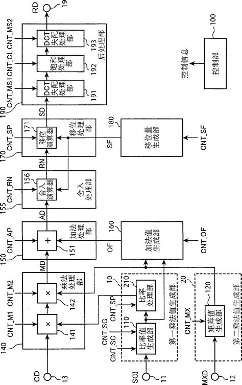 Dequantization Circuit Dequantization Method And Image Reproduction