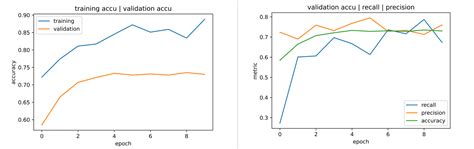 Data Augmentation A Class Imbalance Mitigative Measure