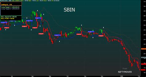 Another Accurate Paid Afl Amibroker AFL Code
