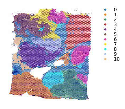 Core Plotting Functions — Stlearn 031 Documentation