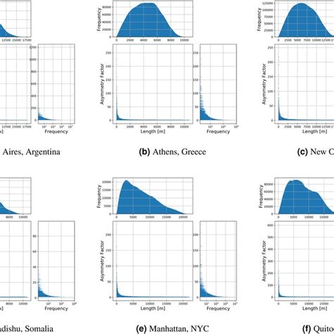 Examples Of Road Networks R Obtained Via Osmnx 2526 Download