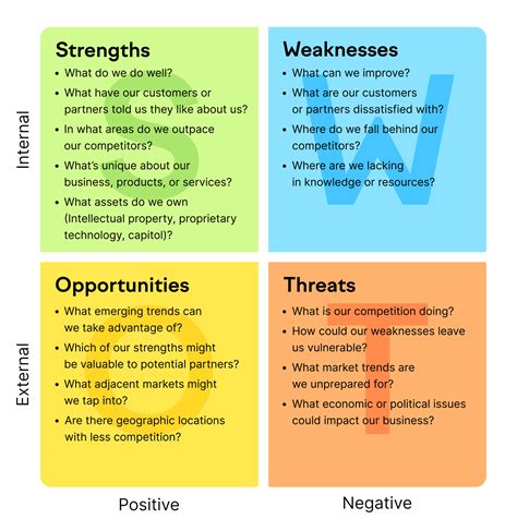 Swot Analysis Artofit