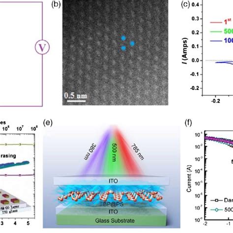 Neuromorphic Applications Of The Perovskite Material Based Device