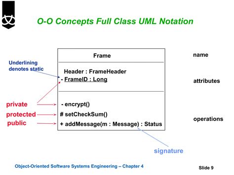 4 Class Diagrams Using Uml Ppt