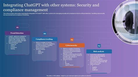Integrating Chatgpt With Other Systems Security And Compliance