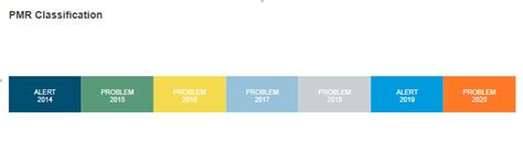 Solved Fixed Width Column Based On Largest Label Microsoft Fabric