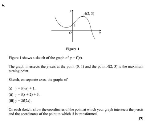 A Level Edexcel Maths Pure Trigonometric Equations Figure 1 Shows A Sketch Of The G