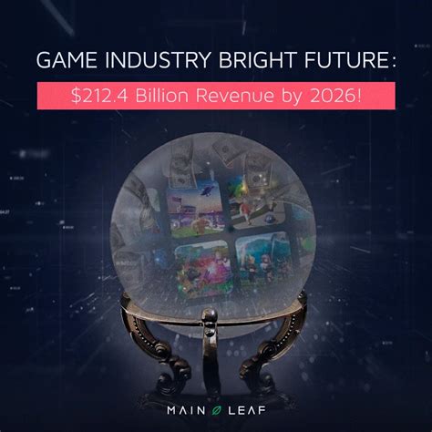 main leaf games on linkedin gamedevelopment gameindustry gamingtrends unitydevelopment…