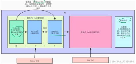 深入理解java虚拟机：jvm高级特性与最佳实践（第三版）对此书进行学习并精简和加入自己理解深入理解java虚拟机jvm高级特性与实践第