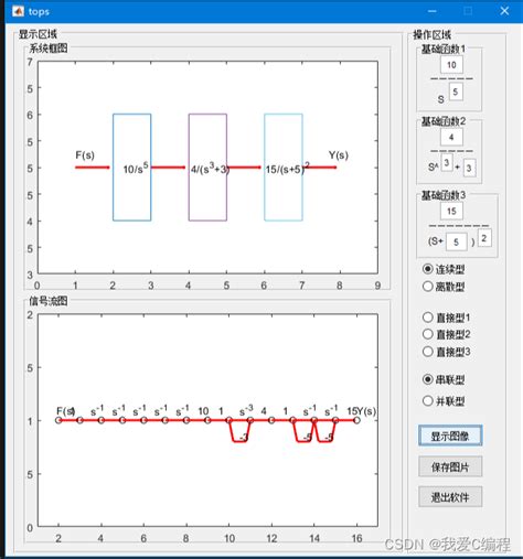 M根据给定系统传递函数自动绘制系统结构图matlab仿真包括直接型级联型以及并联型由传递函数自动生成控制框图 Csdn博客