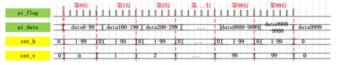 16 基于sobel算法的边缘检测设计与实现 — [野火]fpga verilog开发实战指南——基于altera ep4ce10 征途