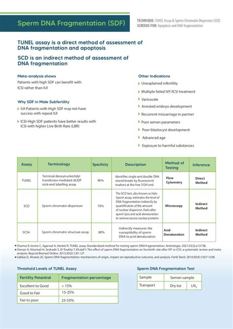 Male Fertility Reprohelix Labs