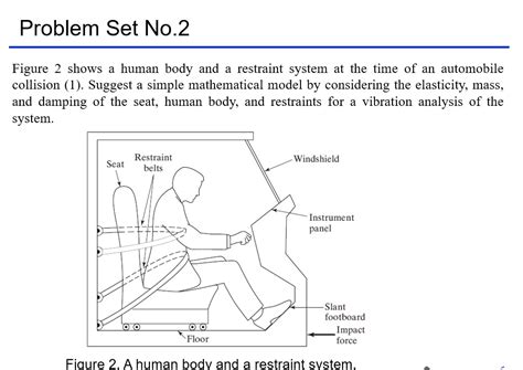 Problem Set No2 Figure 2 Shows A Human Body And A Restraint System At