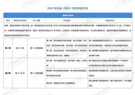2023年注会审计百天冲刺计划 资料中心 东奥会计在线