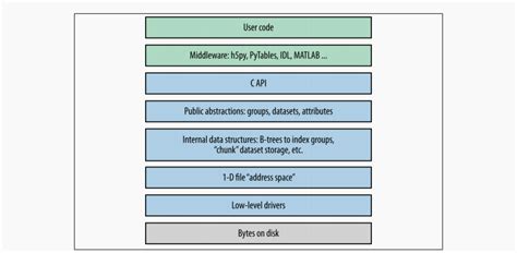Hdf5介绍 Lgrun 博客园