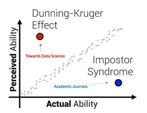 Pamela P On Linkedin So You Recommended A Python Time Series Package … Now What
