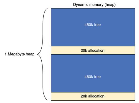 Debugging Embedded Real Time Systems Part 2 Circuit Cellar