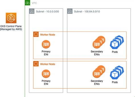 Deploying Webrtc Applications In Aws Eks A Step By Step Guide With