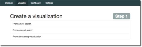 Analytics With Kibana And Elasticsearch Through Hadoop Part Visualising The Data In Kibana