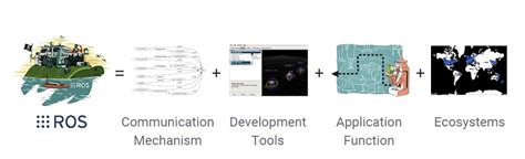 Jetbot Ros Ai Kit A Robot Kit With Nvidia Jetson Nano Waveshare 23755 Kamami On Line Store