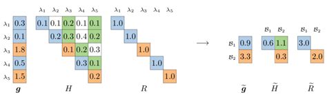 illustration of how a gradient vector a hessian matrix and a