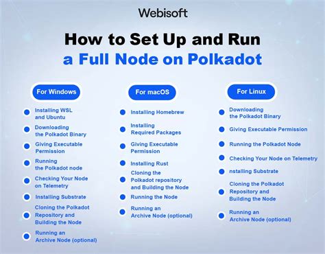 polkadot node what is it and how to implement it