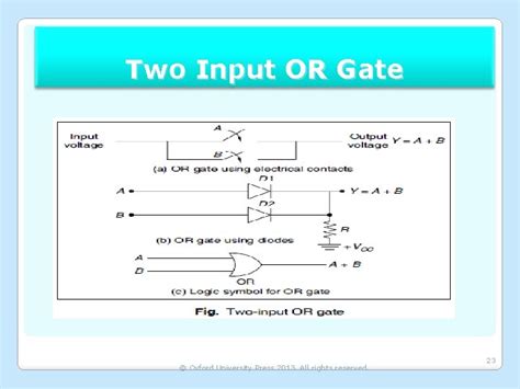 Boolean Algebra Logic Gates CHAPTER Oxford University
