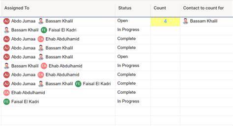 Count If Assigned To And Status Not Complete Two Columns Criteria
