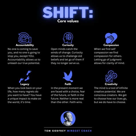 Thomas Godfrey On Linkedin Shift Core Values Ive Not Done This