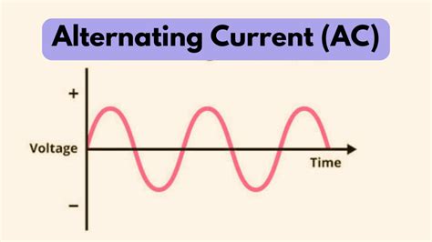 Difference Between Ac And Dc In Table Advantages And Disadvantages