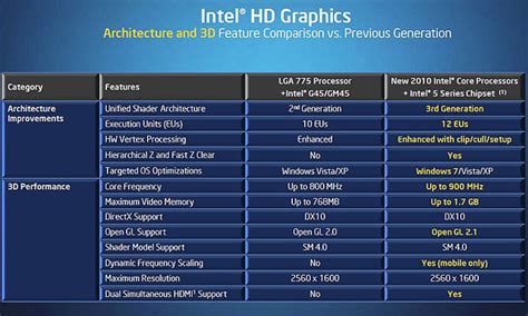 INTEL HD GRAPHICS ARRANDALE DRIVERS FOR MAC