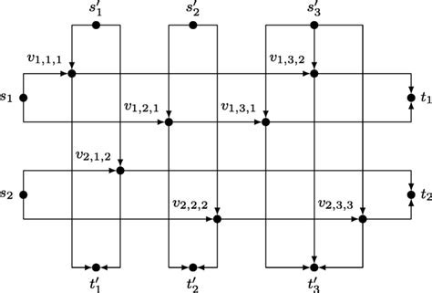 Reduction From The 3 Sat Instance Download Scientific Diagram