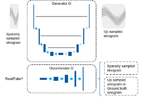 Figure 1 From Deep Learning Based Sinogram Interpolation Applied To X