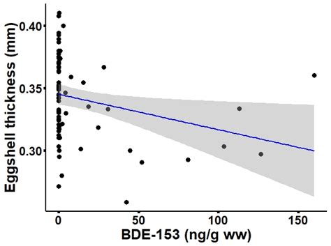 Ggplot2 Why Is This So Hard P Values And R Squared On A Ggplot