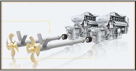 Single Versus Twin Screw Propulsion Seattle Yachts