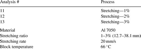 Conditions Of All Fe Analysis Performed For Stretching Download Scientific Diagram