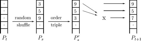Figure 3 From Transmission Function Models Of Infinite Population Genetic Algorithms Semantic