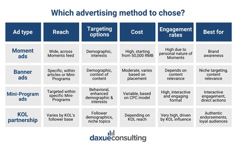Mastering Wechat Advertising Insights Into Ad Varieties Costs And Winning Tactics In China