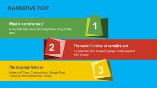 Narrative Text PowerPoint Presentation Pptx