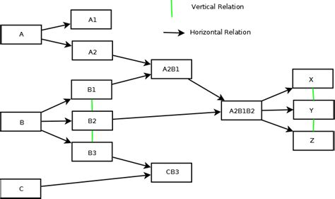 Short Note On Database Stack And Queues Linked List Trees Searching