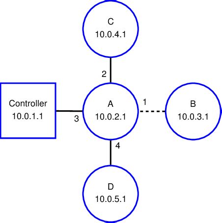 An Example Of Why Source IP Addresses Do Not Necessarily Indicate Which Download Scientific