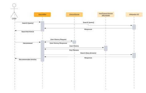 Github Qwebeck Conversational Ai