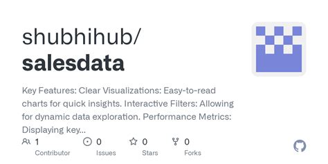 Github Shubhihub Salesdata Key Features Clear Visualizations Easy