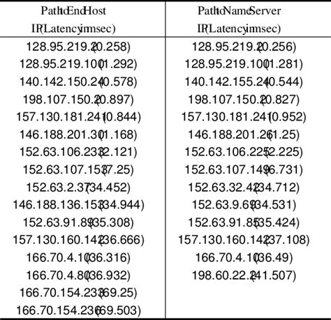 an example of the traceroute paths obtained to an end host and its