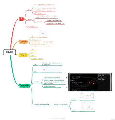 C 类构造函数析构函数拷贝构造函数 include using namespace std class stu CSDN博客