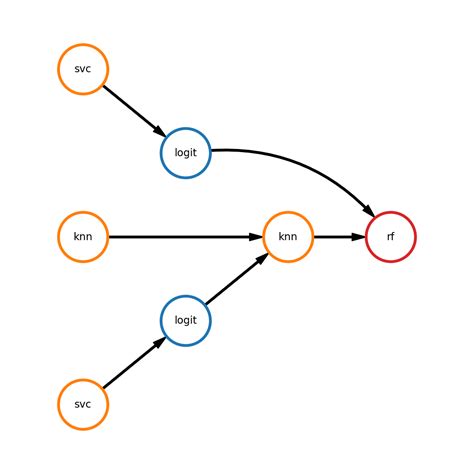 Classification Pipelines FEDOT Documentation
