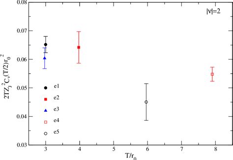 Table 1 From Testing Chiral Effective Theory With Quenched Lattice Qcd Semantic Scholar