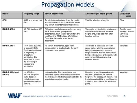 ppt coverage and propagation models powerpoint presentation free